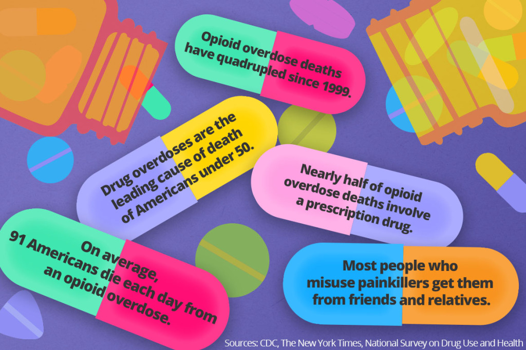 Opioid Medication Side Effects: Southern Oregon | OPG